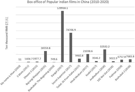 Qbasic Tutorialvariables And Datatypes In Hindi Youtube