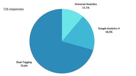 Users Share Their Opinions On GA Infographic