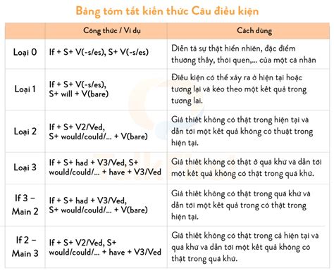 Rút Trích Dữ Liệu Trong Excel Có điều Kiện Hướng Dẫn Chi Tiết Và Mẹo Hay