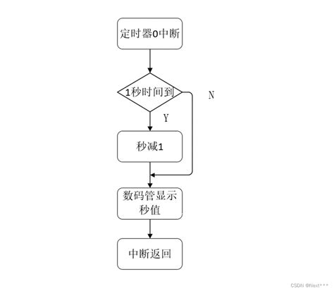 计算机应用系统设计 8路抢答器at89s52的8位竞赛抢答器的设计csdn Csdn博客
