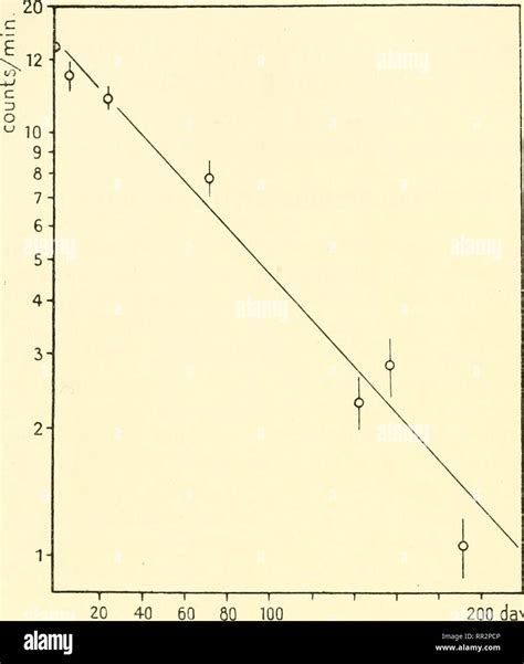 Adventures In Radioisotope Research Radioactive Tracers