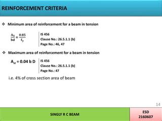 Singly R C Beam PPT