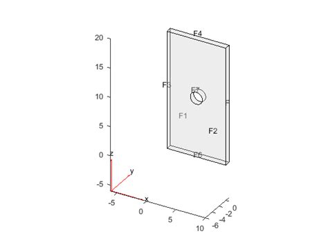 pdeplot3d plot solution or surface mesh for 3 d problem matlab