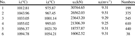 Cluster Centers And Number Of Sub Clusters Download Scientific Diagram