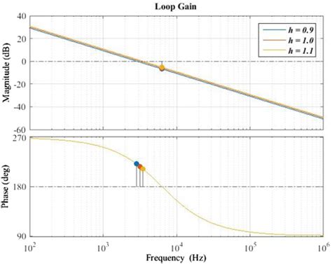 Figure 10 From Spwm Based Direct Digital Control With Average Voltage