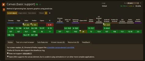 Introdução A Canvas Html5 Blog Fellyph Cintra