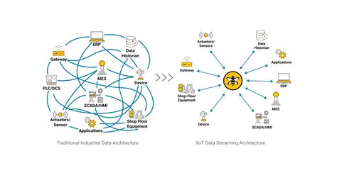 Industrial Iot Data Streaming What It Is And How To Get Started