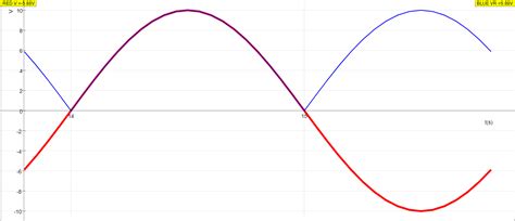 💡half Wave Rectifier Circuit Javascript Simulation Applet Html5 Open