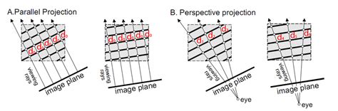 6 Non Constant Sampling And Varying Sampling Distance D 12345 For
