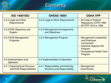 Ppt Occupational Health And Safety Management System Ohsas 18001