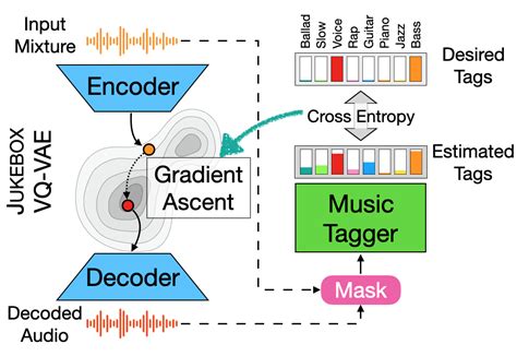 Projects Interactive Audio Lab