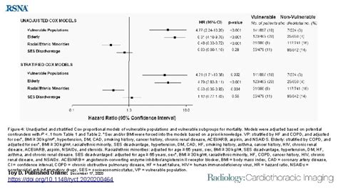 Figure 4 Unadjusted And Stratified Coxproportional Models Of