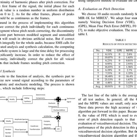 Flowchart Of The Stochastic Analysis Download Scientific Diagram
