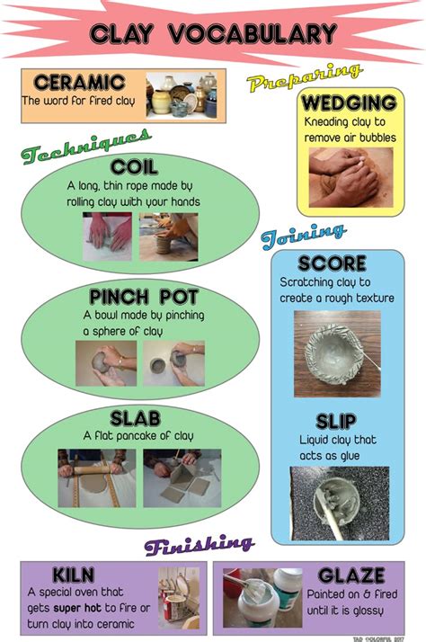 Ceramics Overview Poster On Behance Pottery Lessons Clay Lesson
