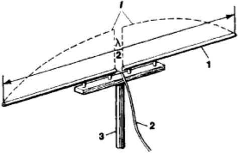 Vihitha Viswanathan On Linkedin Snsinstitutions Snsdesignthinkers Designthinking