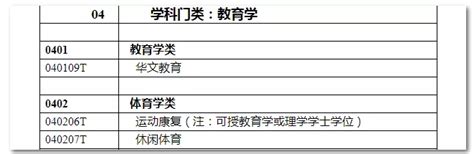 2020年国家公务员考试教育类专业可以报哪些岗位 公考网