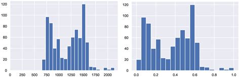 Energies Free Full Text Data Preparation And Visualization Of Electricity Consumption For