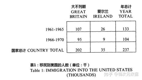 马赛克图如何用层级数据展现泰坦尼克号幸存者分布 知乎