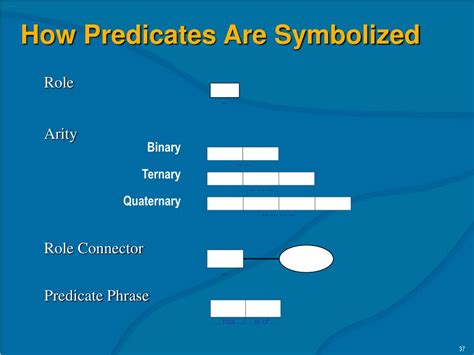 Ppt Dat375 Modeling Business Requirements Using Object Role Modeling Part 1 Powerpoint
