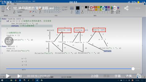 图解递归函数 Csdn博客