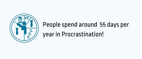 50 Procrastination Statistics And Facts 2025