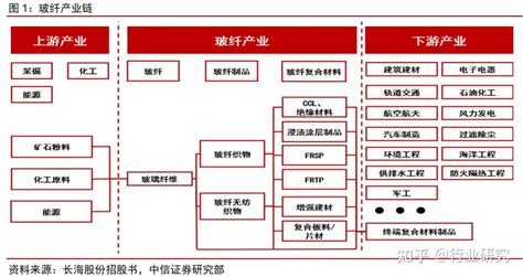 玻璃纤维是什么，它为什么能在建筑行业广泛应用？ 知乎