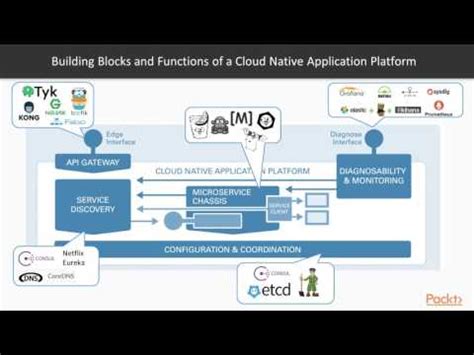Learn Advanced Cloud Native Go The Course Overview Packtpub