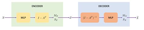 Machine Learning Variational Autoencoders And Probabilistic Graphical Models Cross Validated