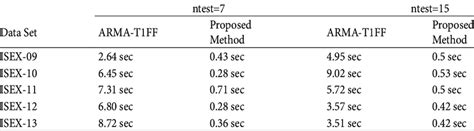 Calculation Times Of ISEX Time Series Download Scientific Diagram