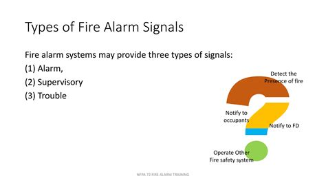 Nfpa 72 Fire Alarm Trainingpdf Fire Detection System Pdf
