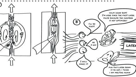 A Flow Pattern Inside A Steep Channel Geometry Change In The Chamber Download Scientific
