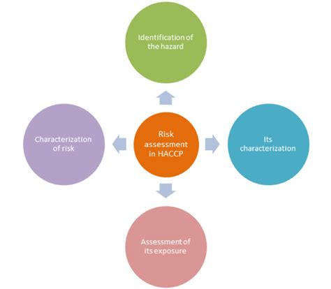 Mitigation Pods Marketing Mix Ltd