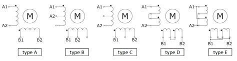 How Does Stepper Motor Driver Work The Complete Explanation PoLabs Com