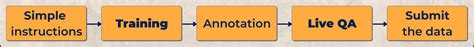 annotation tips to improve data labeling qa dataloop blog