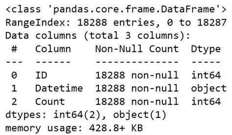 Traffic Forecast Using Python Time Series Analysis Fbprophet