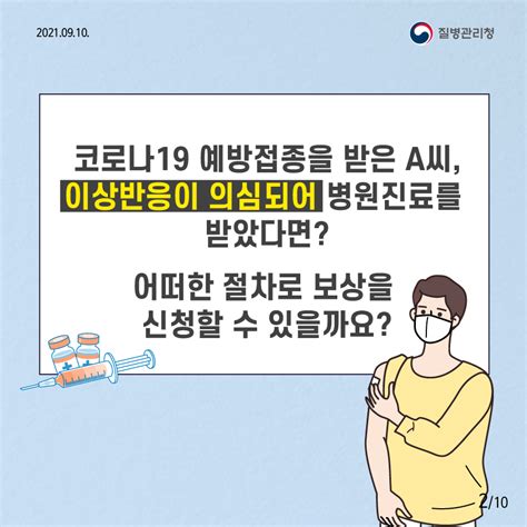 궁금해요 코로나19 예방접종 후 이상반응 신고에서 보상까지 카드뉴스 홍보자료 알림·자료 질병관리청