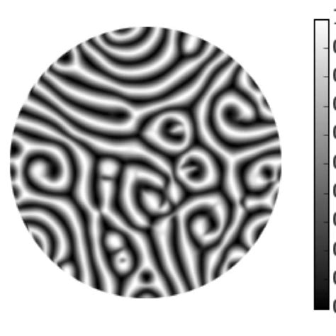 A An Image Of A Typical Flow Field That Is Shown Using The Download Scientific Diagram