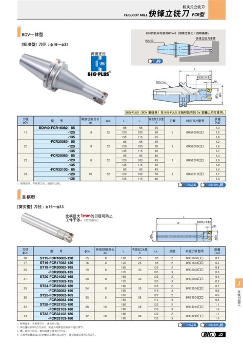 Big Daishowa Tooling System Chi V13 Lois Aura Design Pte Ltd Page