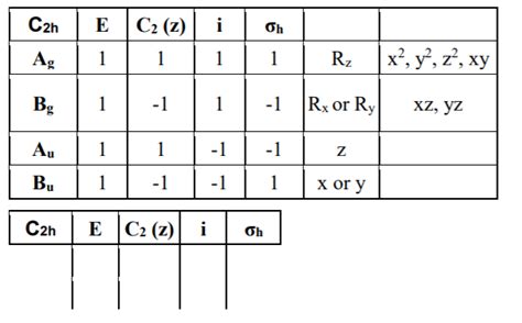 Solved Determine The Symmetries Of The Different Vibrational