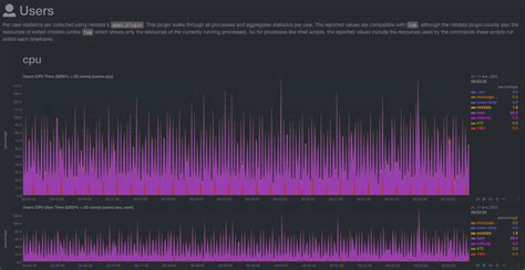 ใช้งาน Monitoring ด้วย Netdata
