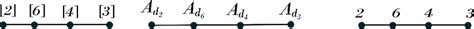 The Compressed Zero Divisor Graph The Graph Gad I And The Proper