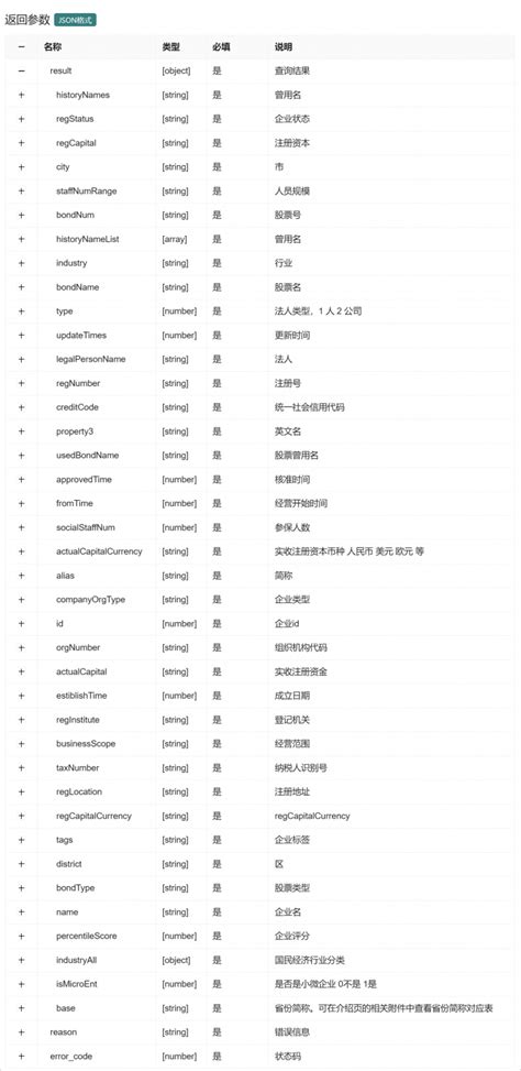 企业基本信息查询api：高效获取企业基本信息 Apispace