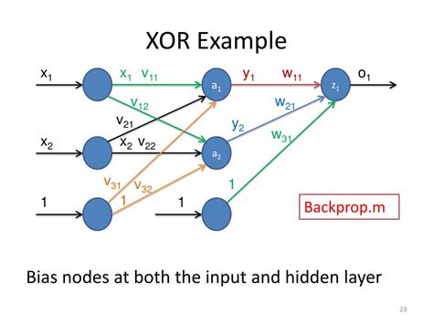 PPT Artificial Neural Networks PowerPoint Presentation Free Download ID