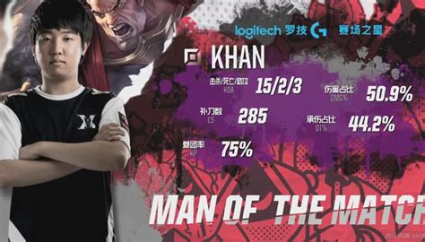 Lol洲際賽：洲際賽首個五殺終於出現！khan血怒諾手助kz戰勝m17 每日頭條