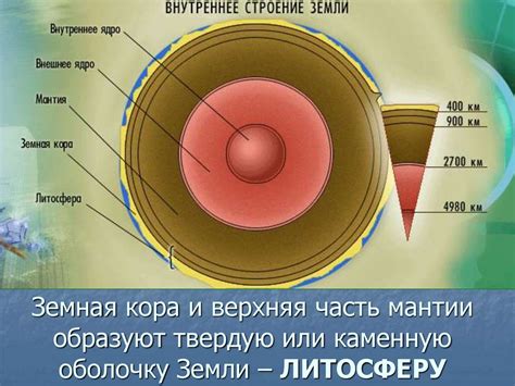 Внутреннее строение Земли презентация онлайн