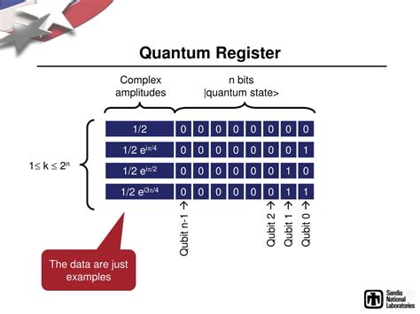 Ppt Quantum Programming Fundamentals For Classical Programmers