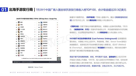 【wezo维卓】7月博弈类手游出海洞察研究报告 北京维卓网络科技有限公司