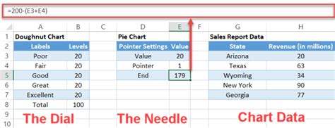 Excel Gauge Chart Template Free Download How To Create