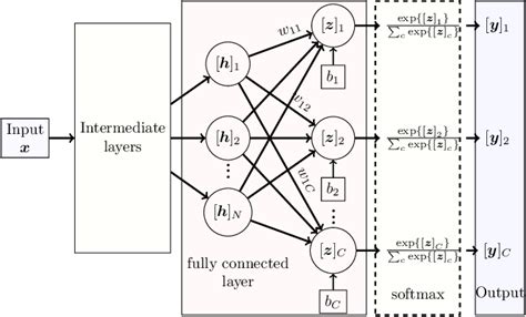Figure 1 From Inferring Class Label Distribution In Federated Learning