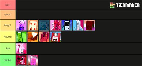 Keep Fighting Till The End Tier List Community Rankings TierMaker